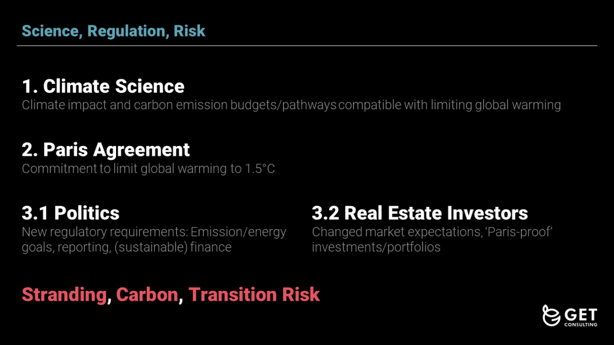 Road to Real Estate decarbonisation - GET Consulting